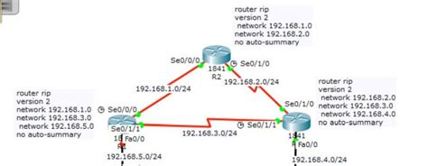Cisco Show IP Route Command Routing Table Example And Explanation