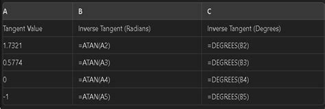 How To Do Inverse Tangent In Excel Earn And Excel