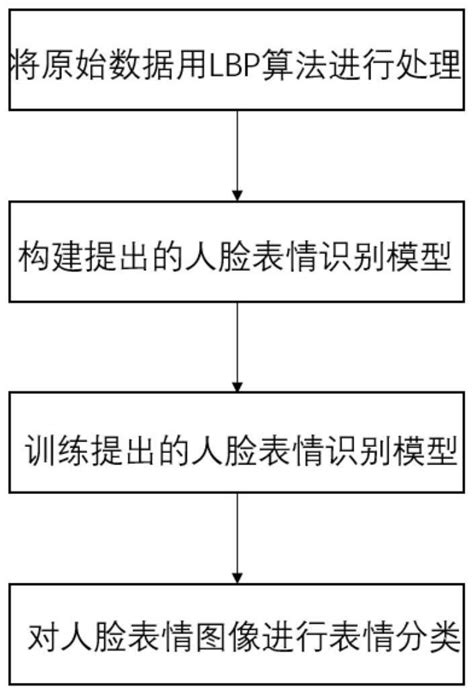 基于改进非对称卷积神经网络的人脸表情识别方法