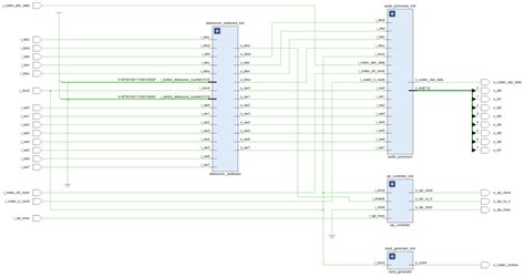 001 Zedboard Audio Processor Rtl Audio Lab