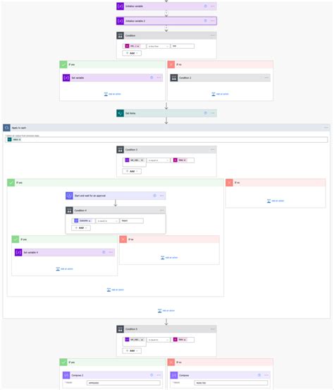 approval flows in power automate