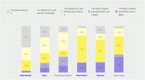 Vue Js Vs React In State Of Art