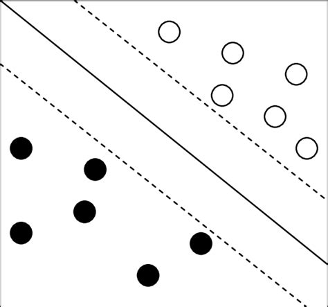 linearly separable classification problem download scientific diagram