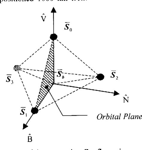 Figure 1 From Formation Flying In Highly Elliptical Orbits Initializing