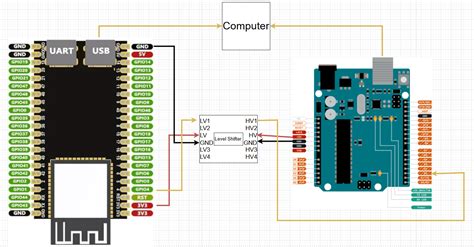 Bldc Motor Not Responding To Esp32 Pwm Via Logic Level Shifter Motors