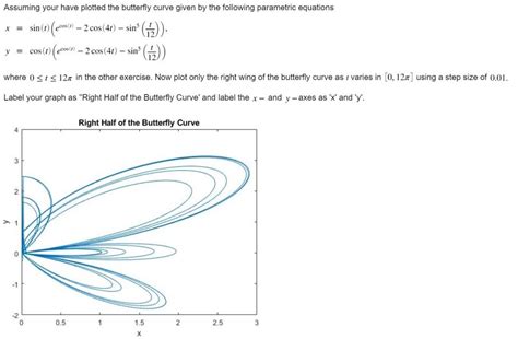 Solved Assuming Your Have Plotted The Butterfly Curve Given Chegg