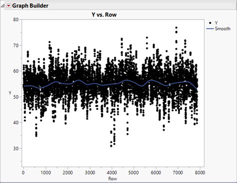 Predictive Modeling Hands On Activities Solutions Jmp User Community