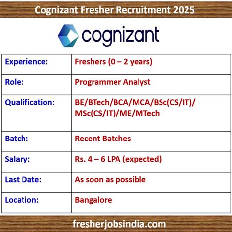 Cognizant Fresher Recruitment 2025 Programmer Analyst