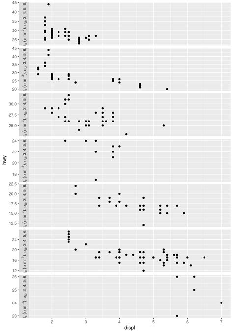 R Assigning Different Labels To Each Row Of A Facet With Labelbquote