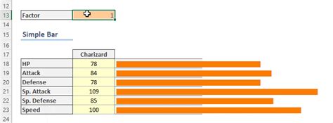 How To Create Charts With Formula In Excel