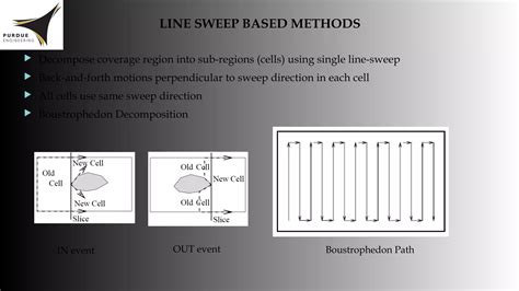 pseudo spectral optimal control for coverage path planning ppt