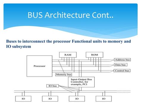 Cisc And Risc Architecture Pptx