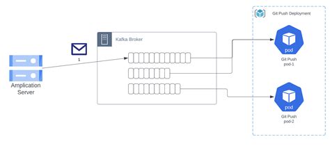 🌟 epic github sync amplication branch · issue 3751 · amplication