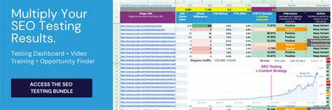 Seo Testing Bundle With Video Dashboards Logan Bryant