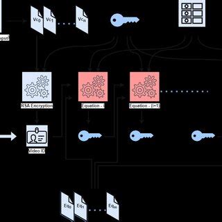 Proposed Multi Equation Based Hybrid Multi Key Cryptography Method Download Scientific Diagram