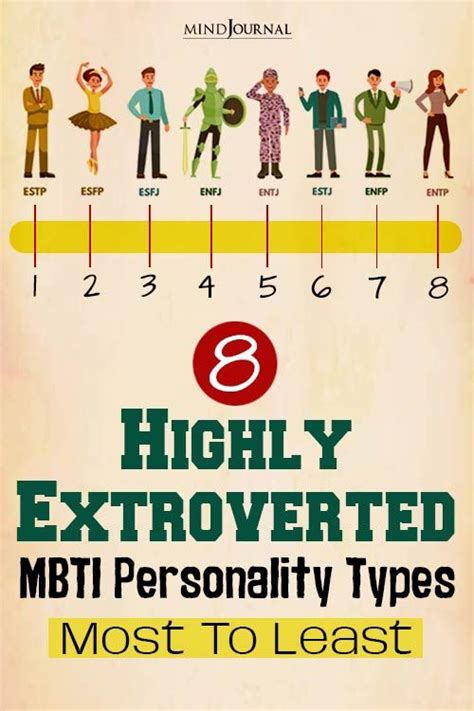 The 8 Most Extroverted Mbti Personality Types Ranked From Most To
