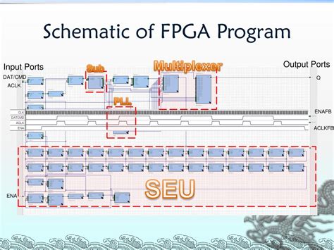 ppt communication between fpga and labview fpga part powerpoint