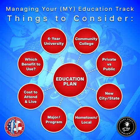 Did You Know The Tap Yellow Ribbon Reintegration Program Facebook