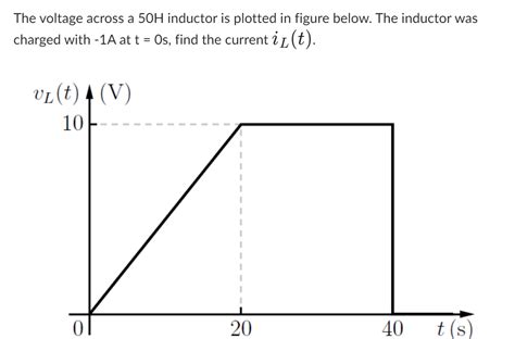 Solved The Voltage Across A 50h Inductor Is Plotted In