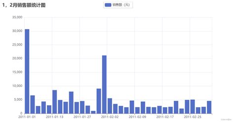【python】新手向，类和对象综合应用—数据分析案例python类和对象项目 Csdn博客
