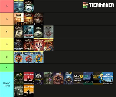 Fallout DLC/Expansions Tier List (Community Rankings) - TierMaker