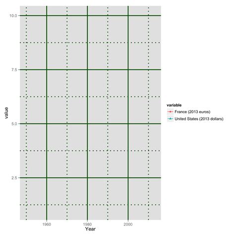 R Dismantling A Ggplot With Grid And Gtable Stack Overflow