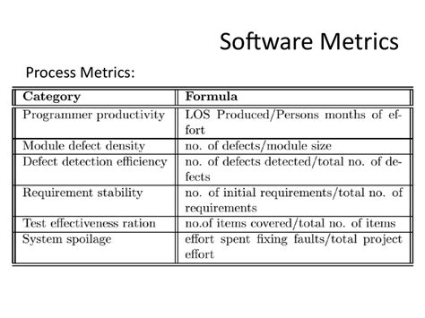 Quality Assurance And Testing презентация онлайн