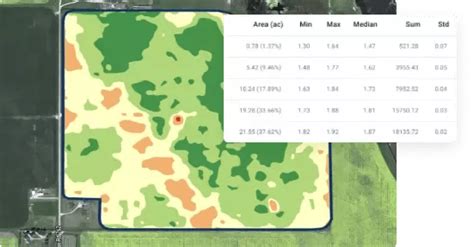 management zones and vra maps geopard agriculture