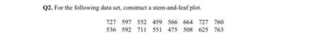 Solved Q For The Following Data Set Construct A Chegg