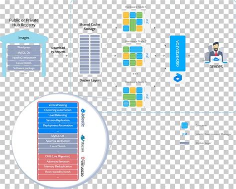 Microservices Docker Software Deployment Orchestration Virtualization