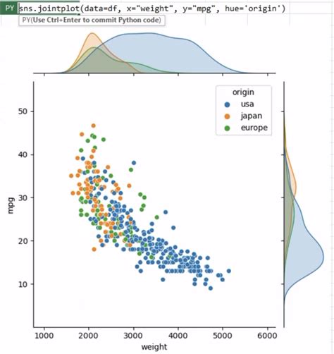 Introduction To Data Visualization With Python In Excel Anaconda