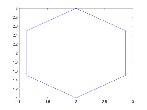 Plot Make Larger Or Smaller A Hexagonal Based On Percentage Matlab