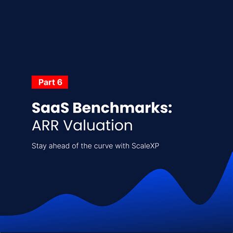 SaaS Benchmarks Library ScaleXP