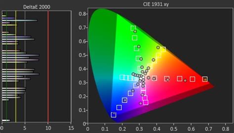 About OLED Colour Accuracy In HDR Mode LG Vs Sony AVS Forum