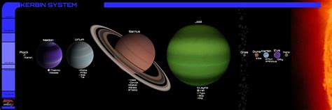Kerbal Space Program Kerbin System By Reesecandy2003 On Deviantart