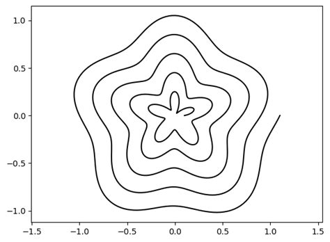 3 Plotting — Programming For Mathematical Applications