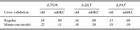 Assessing User Simulation For Dialog Systems Using Human Judges And Automatic Evaluation