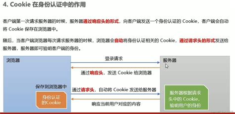 Session身份认证机制session认证 Csdn博客