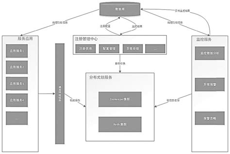 一种基于分布式的多线程监控及自动调度的方法与流程