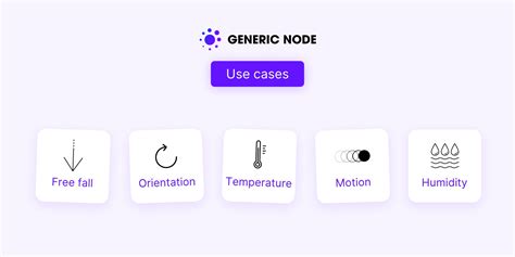 generic node on twitter from smartfarming to facilitymanagement and