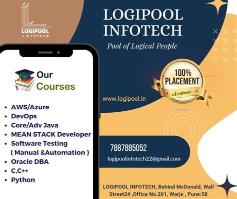 Logipool Infotech Logipoo2022 Twitter