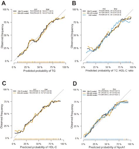 receiver operating characteristic curve of the logistic regression