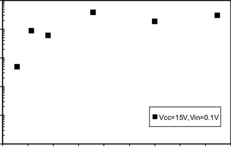 lm124 set cross section curve non inverting gain of 11 download
