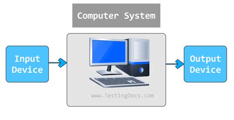 computer input and output devices