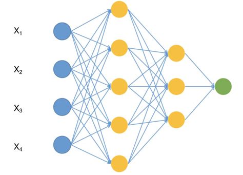 Python60日基础学习打卡d35 Csdn博客