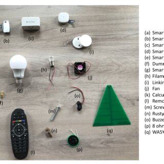 An Image Of The Target Devices Used In Our Experiments Along With The Download Scientific