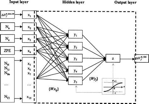 topological structure for neural network download scientific diagram