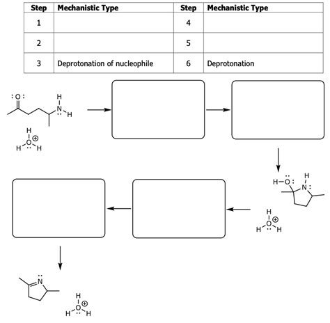 Solved Complete The Mechanism Below By Filling In The Chegg Com