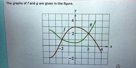 SOLVED The Graphs Of F And G Are Given In The Figure