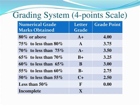 What Is A B On A 7 Point Grading Scale Free Math Worksheet Printable